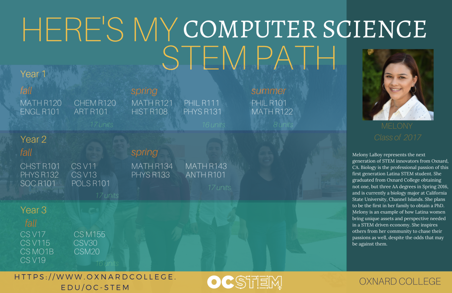 Here's My Path | Oxnard College